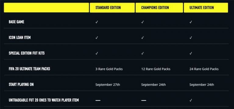FIFA 20 Release Date, Pre-order Details & PC System Requirements