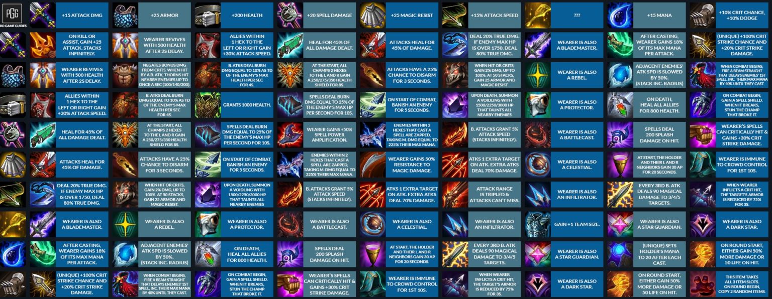 TFT Cheat Sheet 2020 | TFT Cheat Sheet (Set 3.5 – 10.15) – Items ...