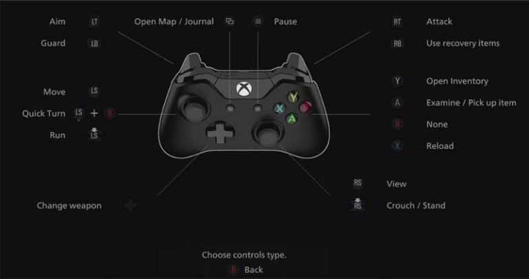 Xbox and PS4/PS4 Controls Guide - Resident Evil Village