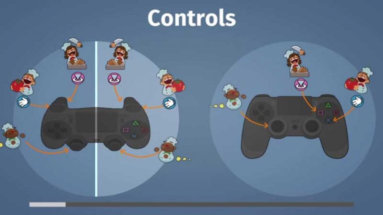 Overcooked 2: How To Chop Lettuce | Chopping And Throwing Items