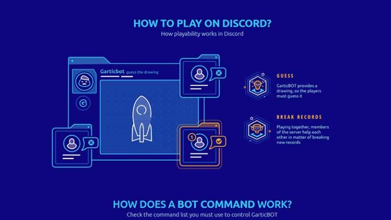 Best Discord Game Bots To Play Fun Games On Server 2023