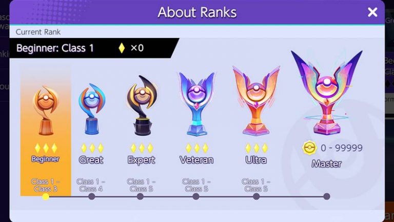 Pokemon Unite Ranking System: All Ranks Explained - Gamer Tweak