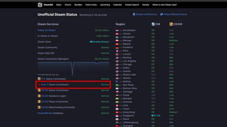 Are DOTA 2 Servers Down? How To Check Server Status