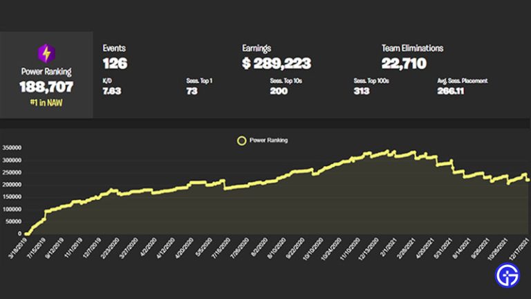 What Does PR Mean In Fortnite? Power Rankings Explained