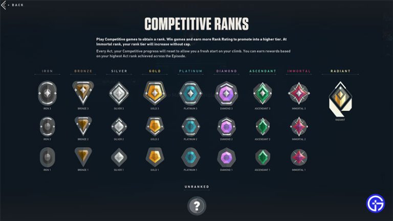 Valorant Ranks Compared To CS:GO (2023) - Gamer Tweak