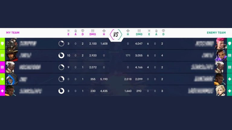 Scoreboard System In Overwatch 2 Explained - Gamer Tweak