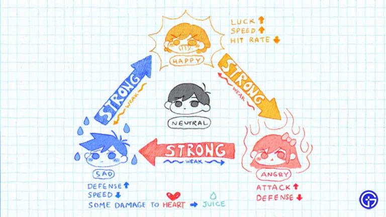 Omori Emotion Chart (All Emotions) - Gamer Tweak