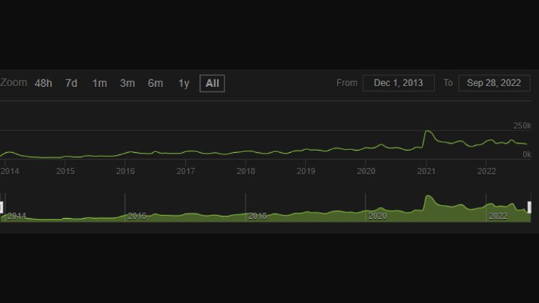 Rust Player Count: How Many Players Play It? (Stats Analysis)