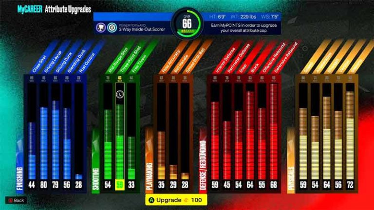 How To Respec MyPlayer Attributes In MyCareer NBA 2K23