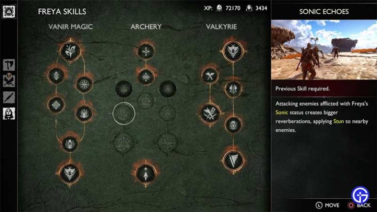 Best Companions Skills & Equipment In God Of War Ragnarok