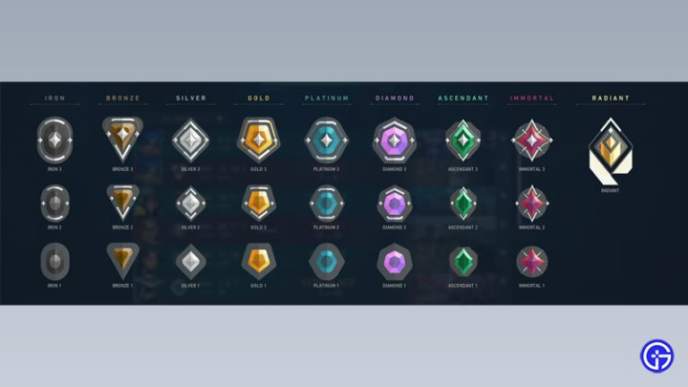 Valorant Ranks Distribution Explained (2023) - Gamer Tweak