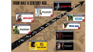 All Metal Gear Games In Order: Chronological & Release Date