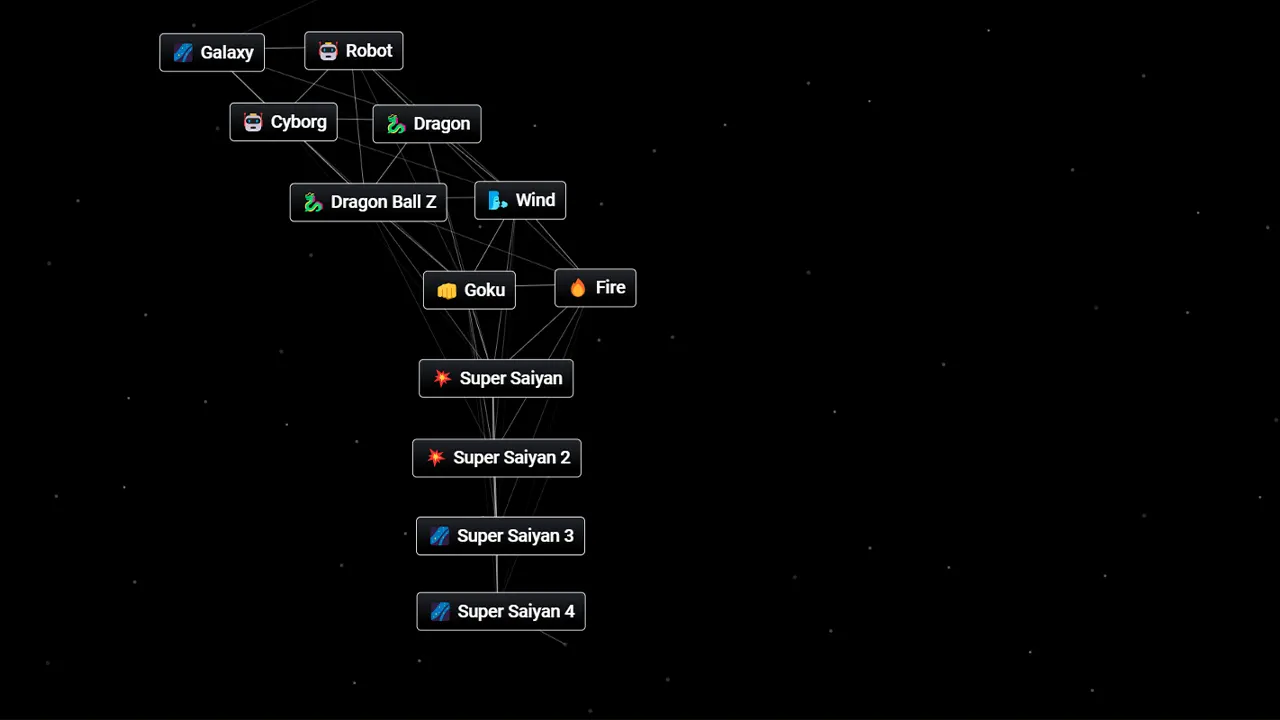 How To Make Super Saiyan In Infinite Craft - Gamer Tweak