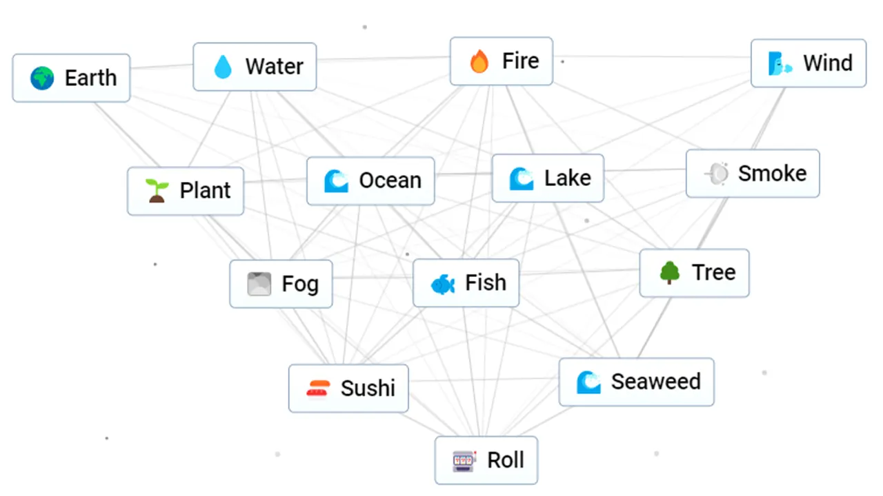 How To Make A Roll In Infinite Craft - Gamer Tweak