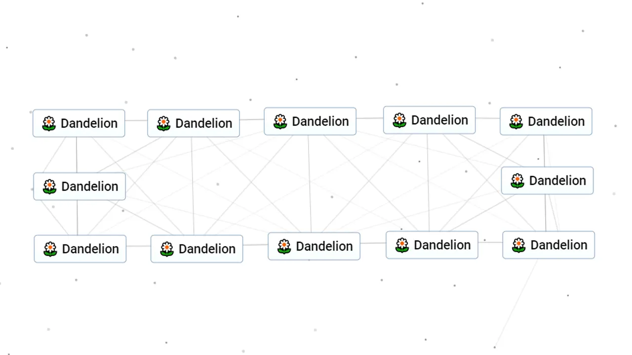 How To Make Dandelion In Infinite Craft