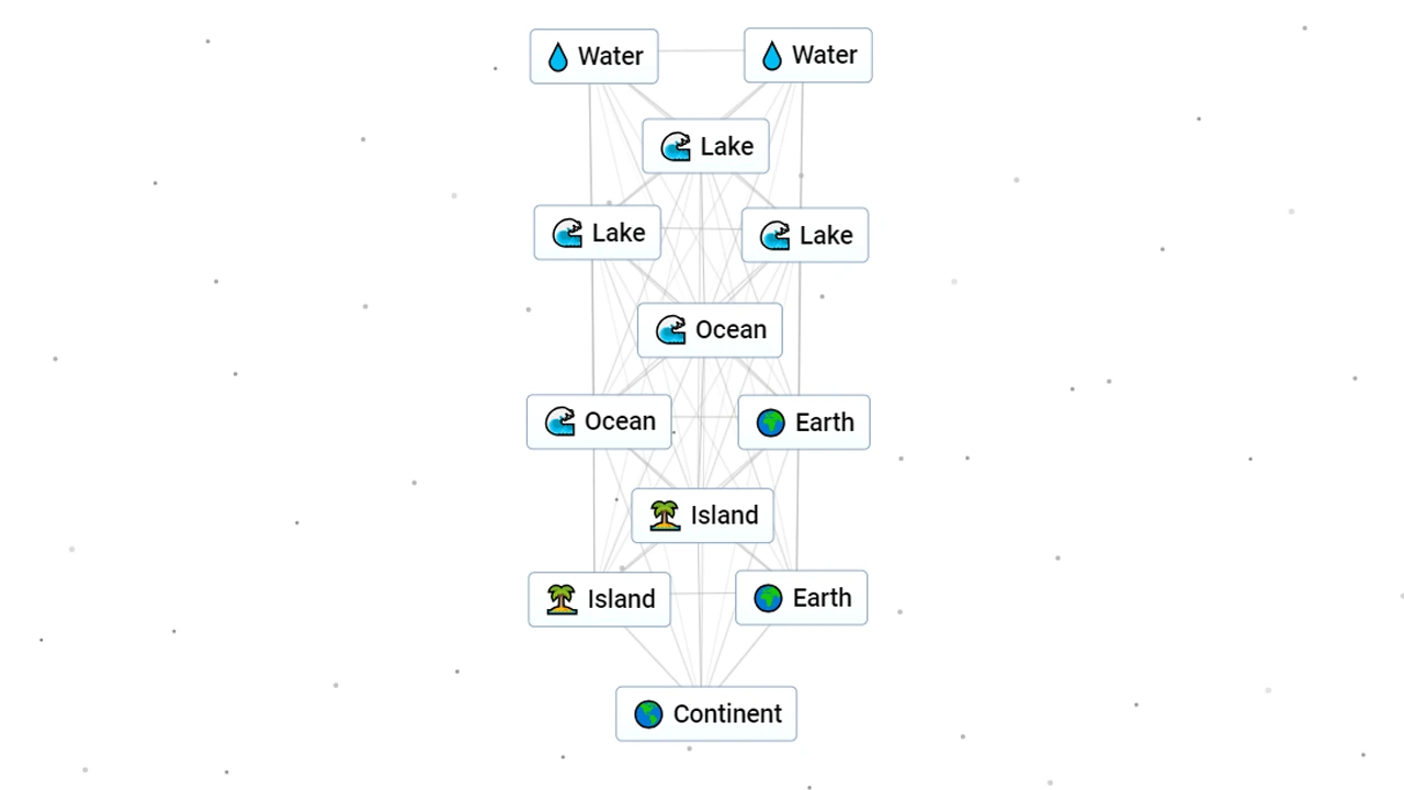 How To Make A Continent In Infinite Craft (Crafting Guide)