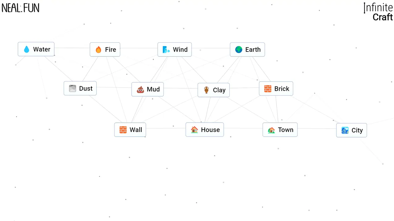 How To Make A City In Infinite Craft (Combos List)
