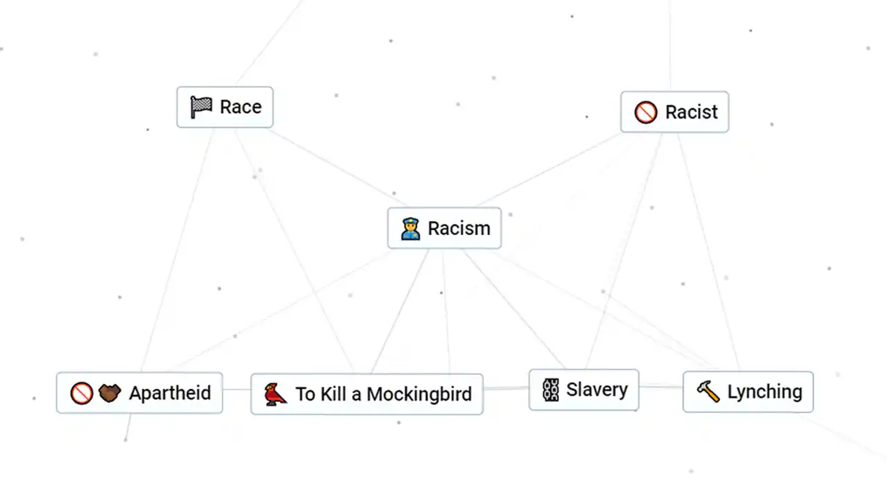 How To Make Racism In Infinite Craft (Recipe Guide)