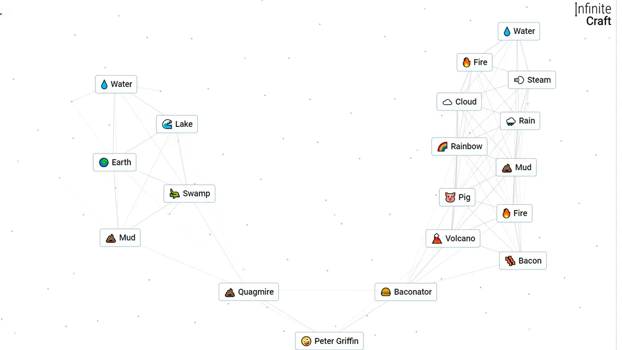 How To Make Quagmire And Peter Griffin In Infinite Craft