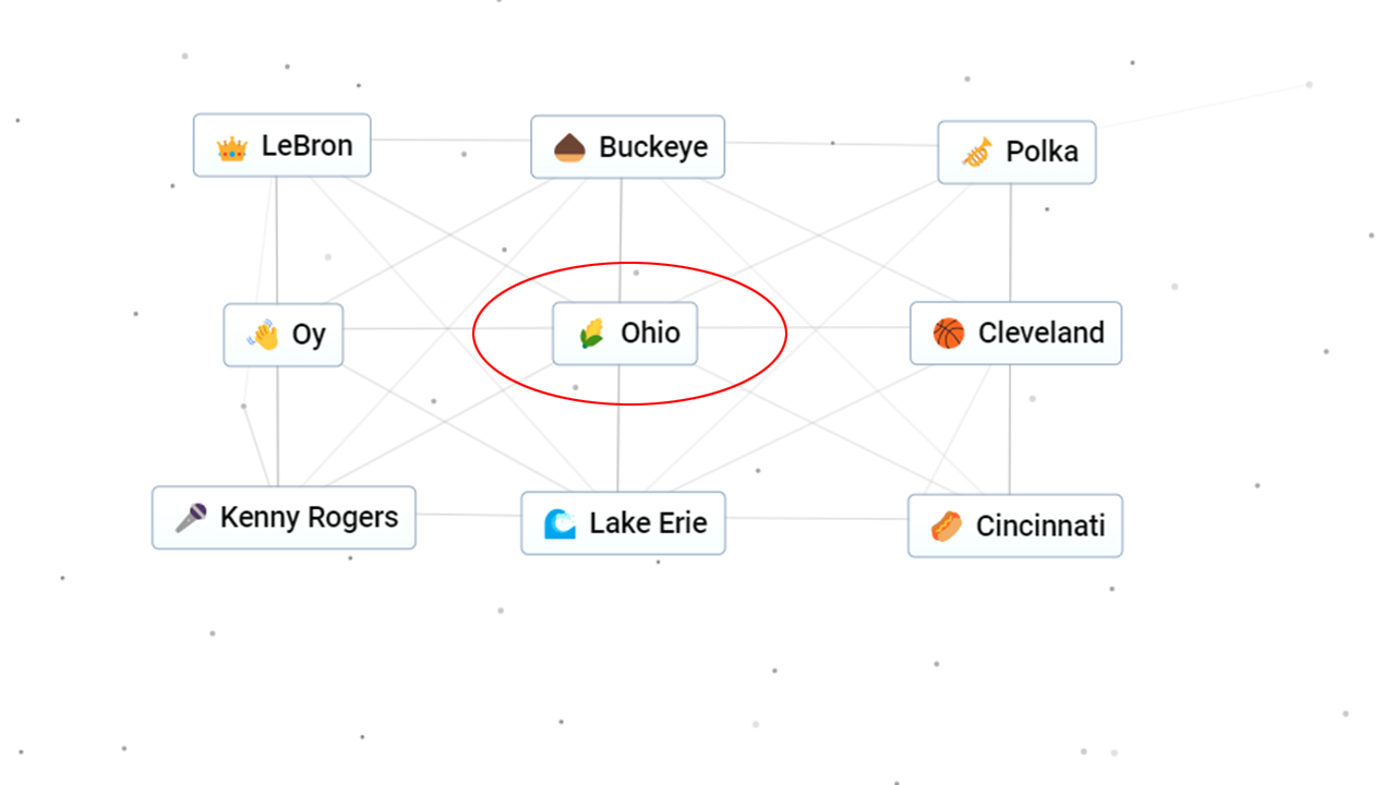 How To Create Ohio In Infinite Craft - Recipes