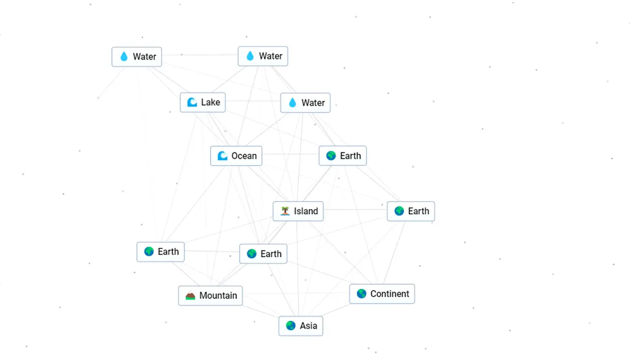 How To Make Asia In Infinite Craft (Recipe Combinations)