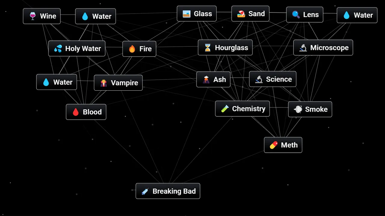 How To Make Breaking Bad In Infinite Craft - Gamer Tweak