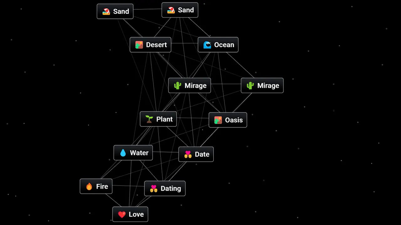 How To Make Love In Infinite Craft - Gamer Tweak