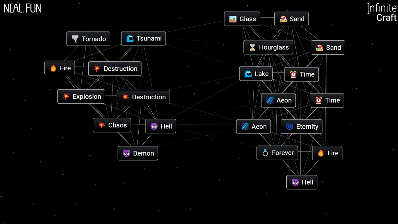 How To Make A Demon In Infinite Craft - Gamer Tweak