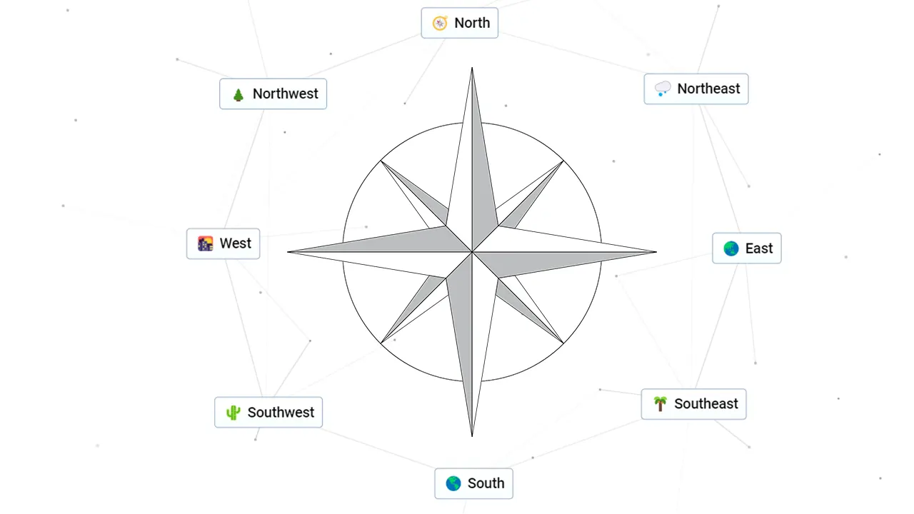 Infinite Craft: How To Make North, South, East & West Directions