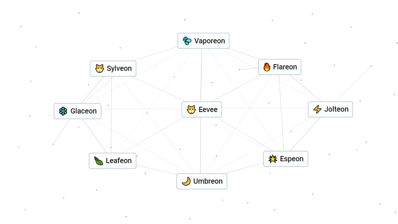 How To Make All Eevee Evolutions In Infinite Craft