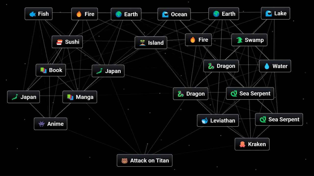 How To Make Attack On Titan In Infinite Craft - Gamer Tweak