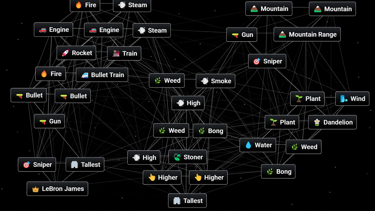 How To Make LeBron James In Infinite Craft (Combo & Recipe) - Gamer Tweak