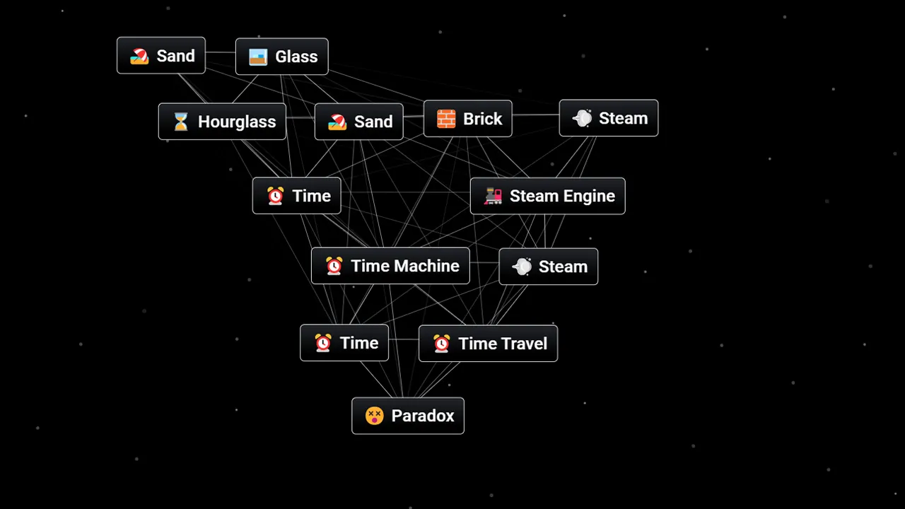 How To Make Paradox In Infinite Craft - Gamer Tweak
